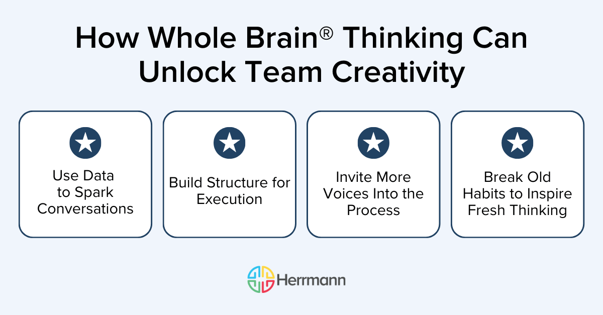 Unlock Creative Thinking in Your Team With Whole Brain® Thinking | Herrmann